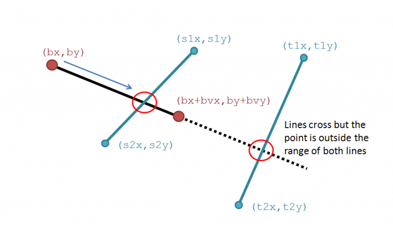 Collisions between objects using line intersection - Doc Robs ...