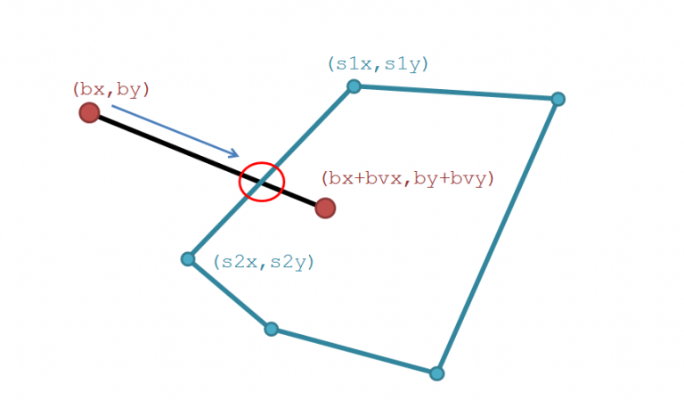 Collisions between objects using line intersection - Doc Robs ...